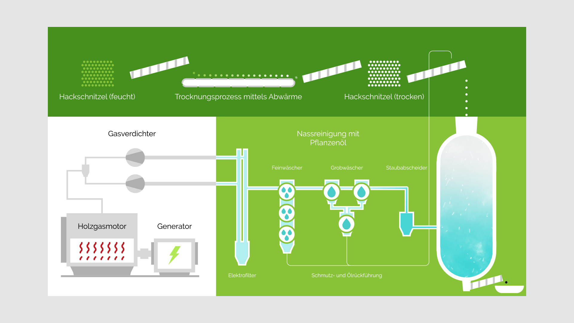 GRESCO Power Solution – Offscope Media
